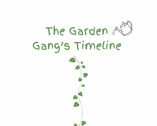 The Garden Gang's Timeline | MacIntyre