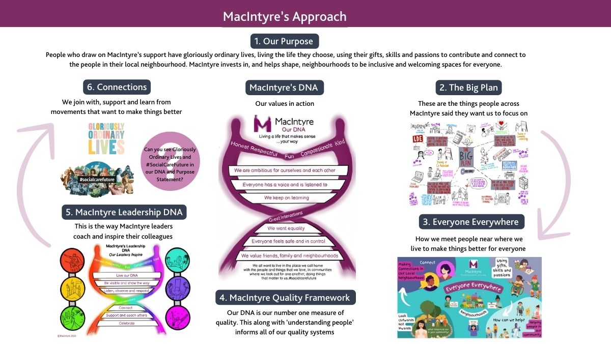 MacIntyre’s Approach | MacIntyre
