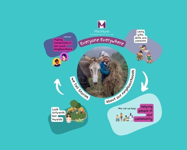 At Charlie's Place | MacIntyre