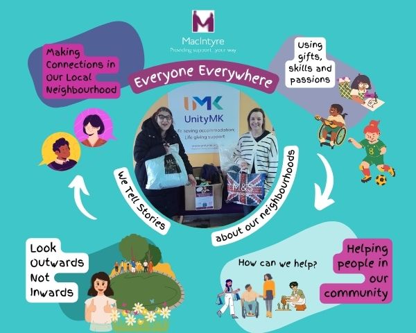 MacIntyre Home Page | MacIntyre