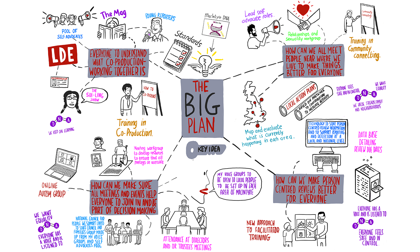 What is the Big Plan? | MacIntyre