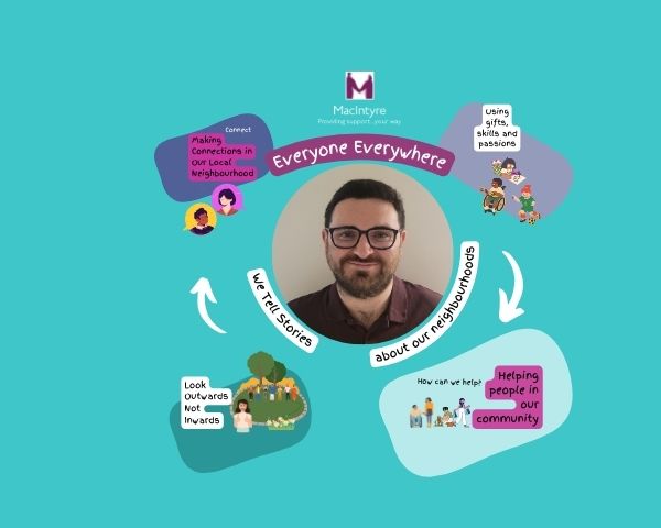 Making brunch connections | MacIntyre