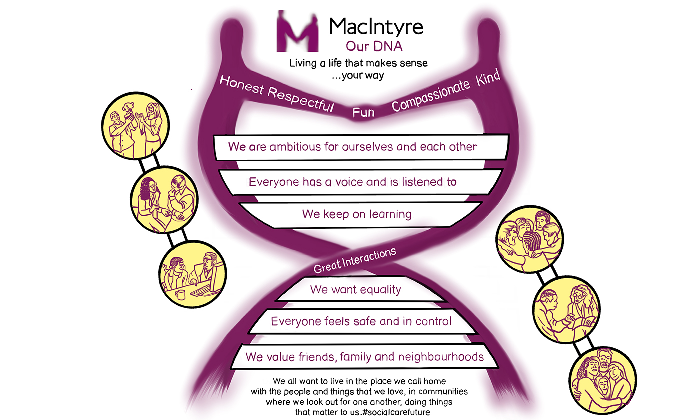 MacIntyre's Approach - Reflections throughout August | MacIntyre