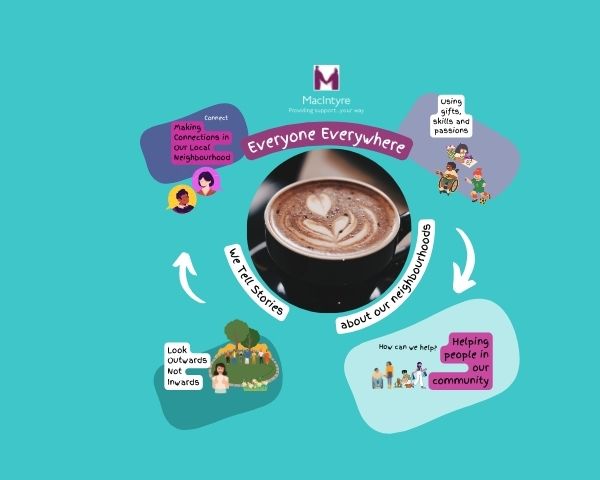 Connecting over coffee | MacIntyre