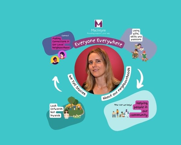 Everyone Everywhere | MacIntyre